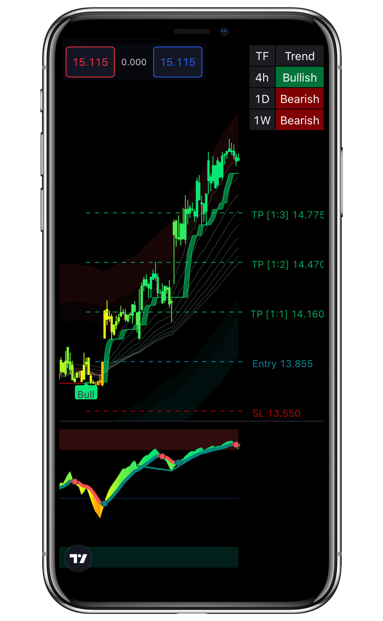 QuantVue | The Best TradingView Indicators